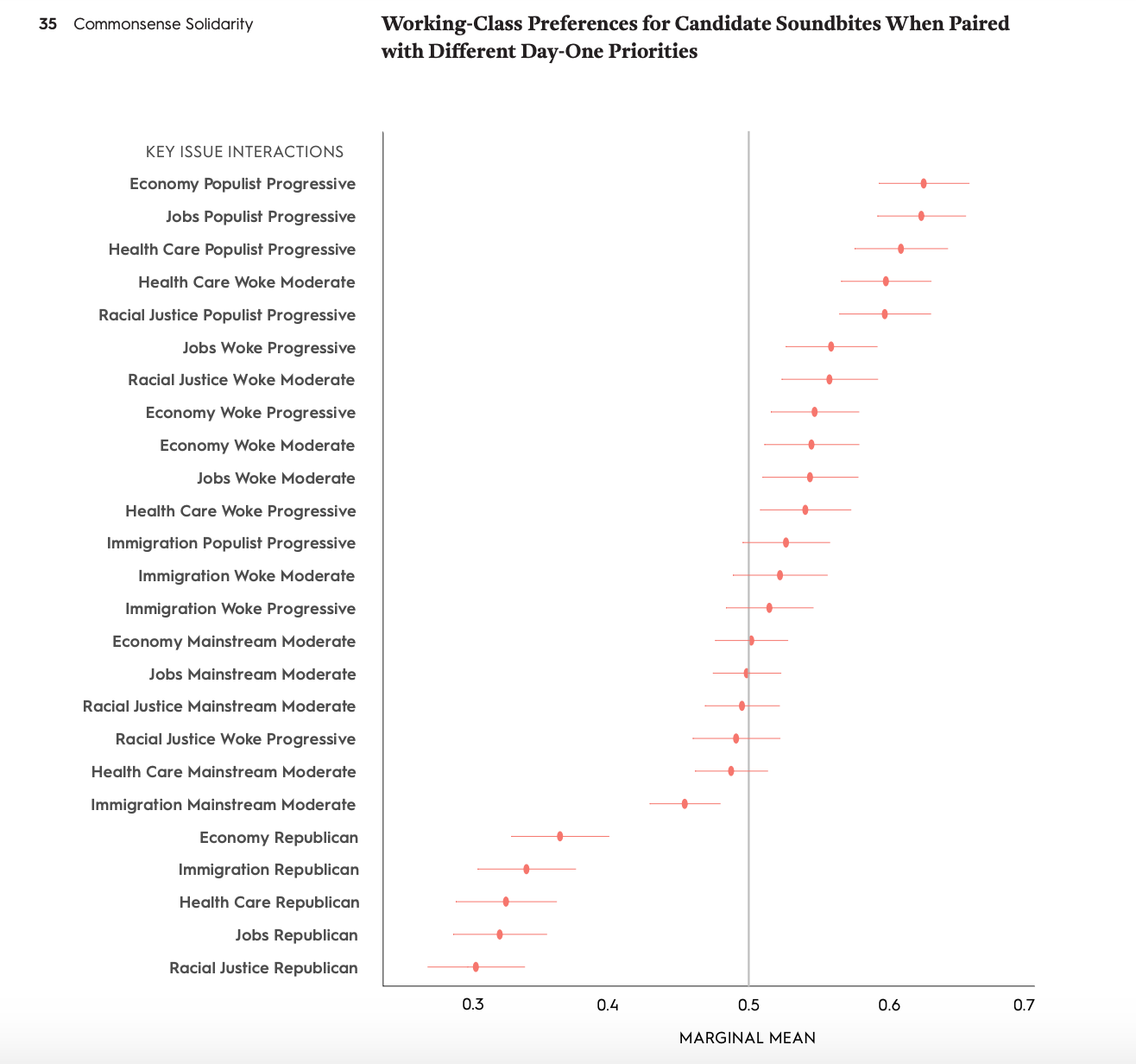 What, exactly, is a "normal" Democrat? - by Jordan Zakarin