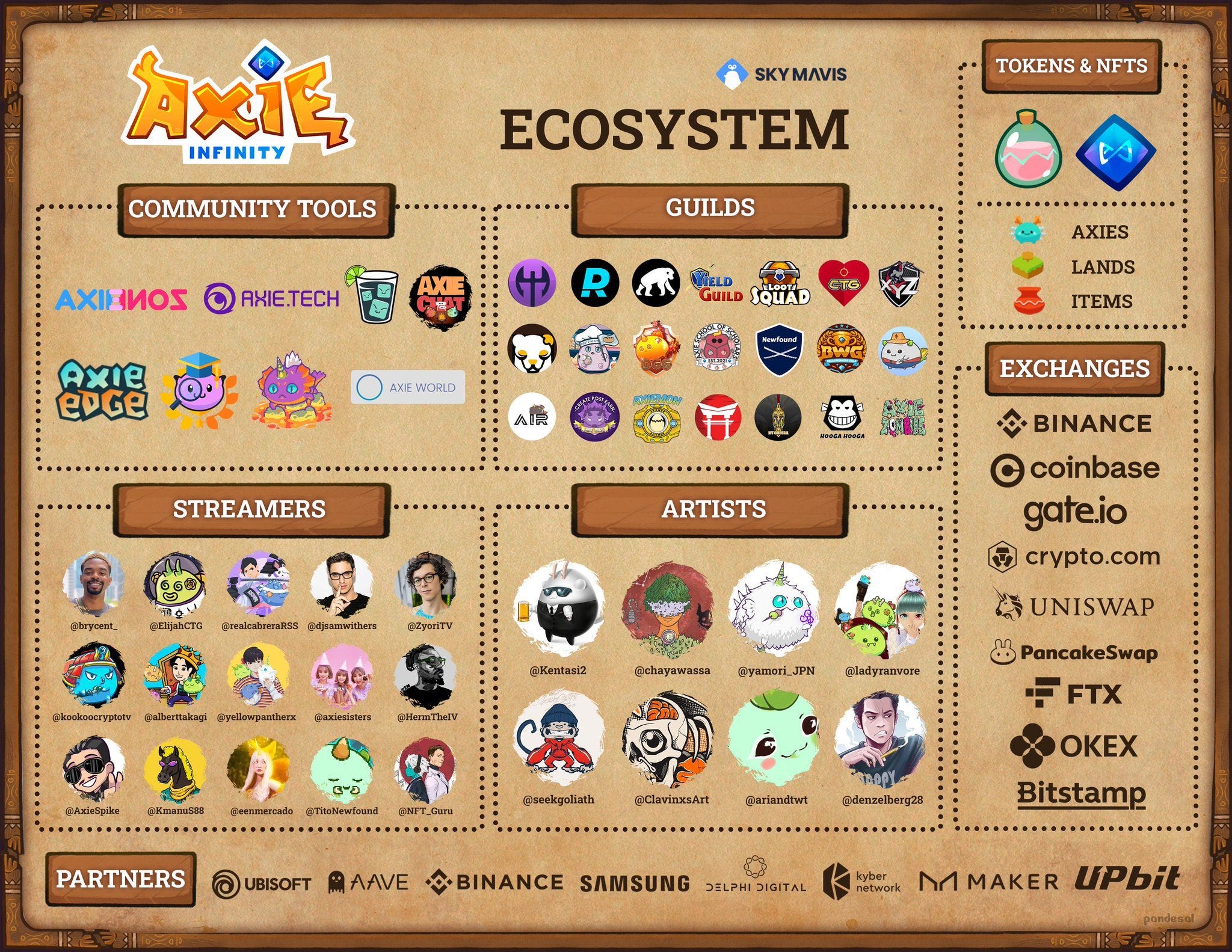 Axie Infinity Economics 101 - by William M. Peaster