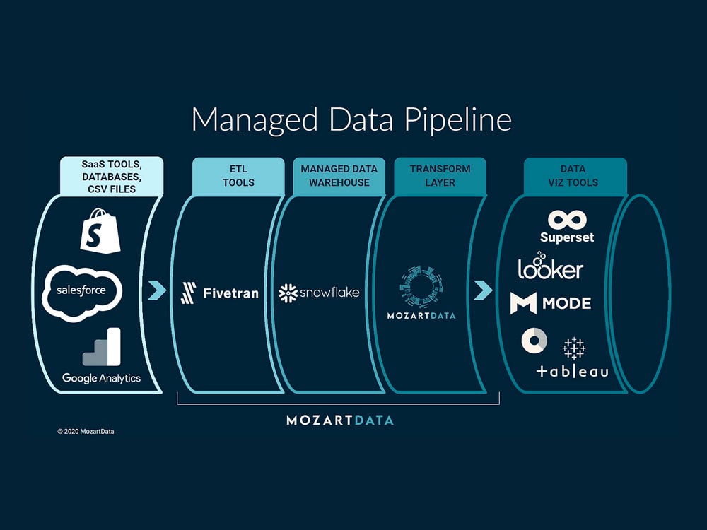 The Next Generation Of All-In-One Data Stacks