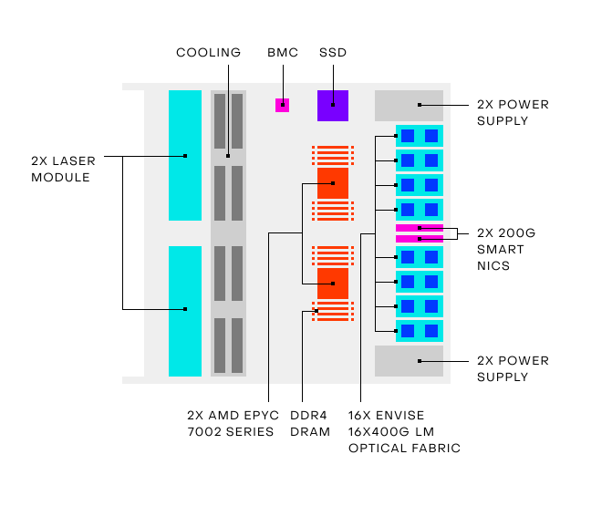 Intel AI Photonic Accelerator - Coreteks’s Articles