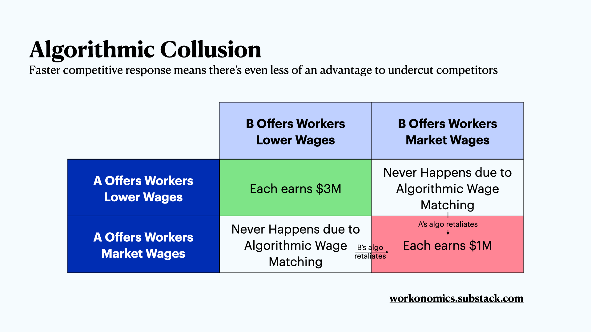 How Employers Collude to Reduce Worker Pay