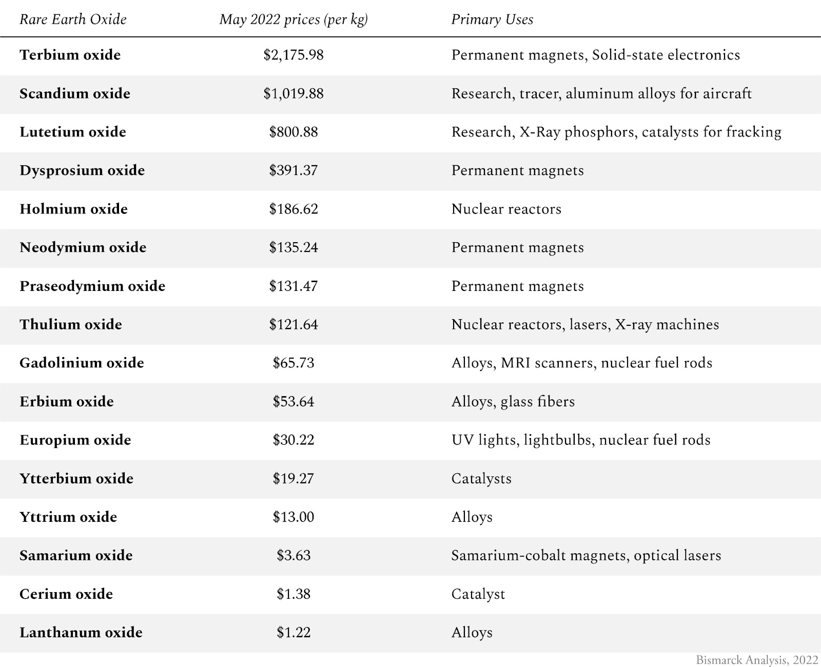 China Refines the World’s Rare Earth Elements