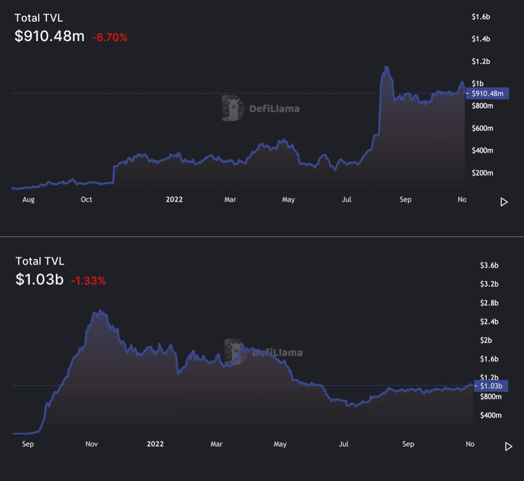 Scaling Modularity And The Question Of Blockchain Longevity