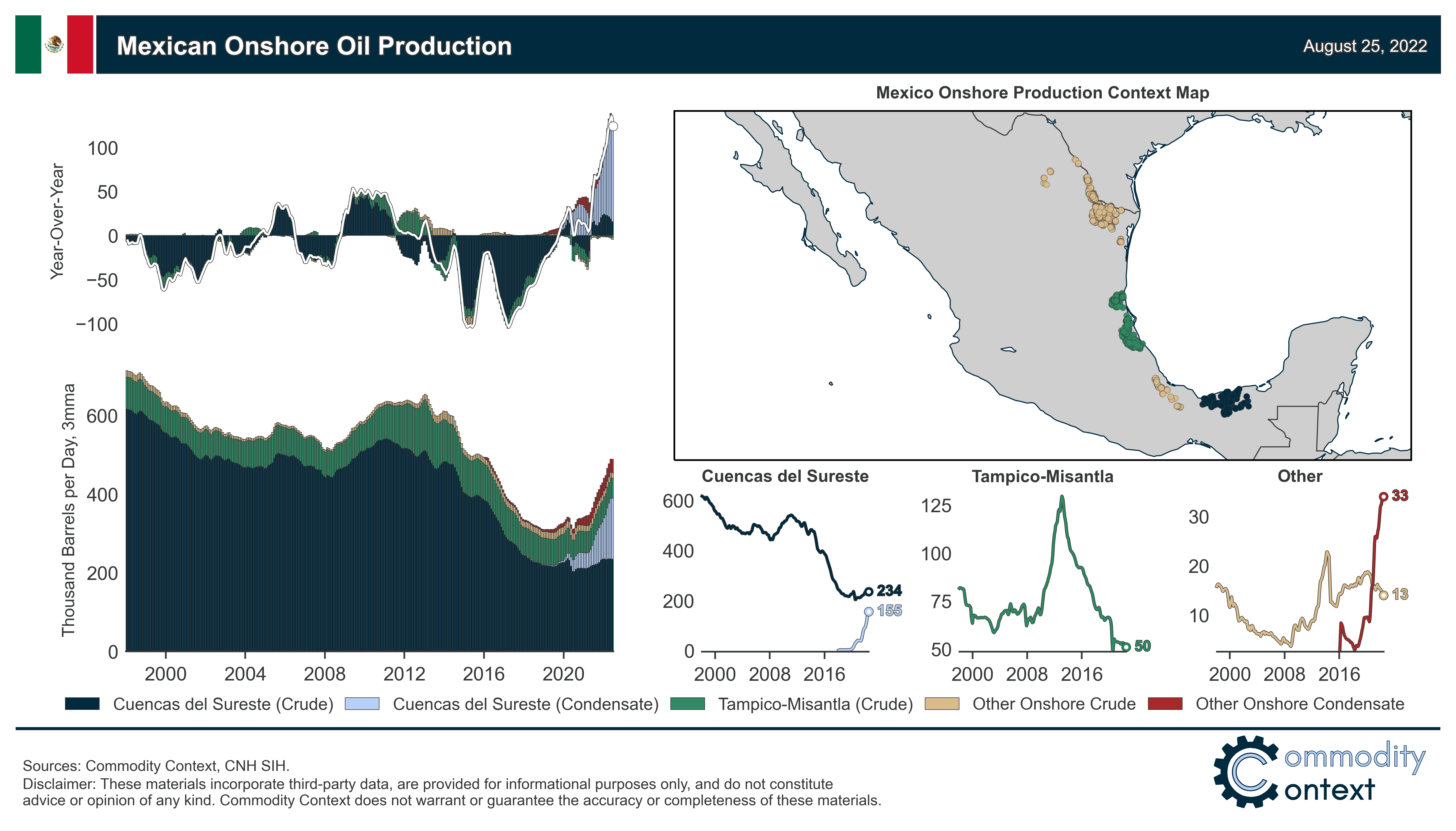The Ruins of Mexican Oil - by Rory Johnston