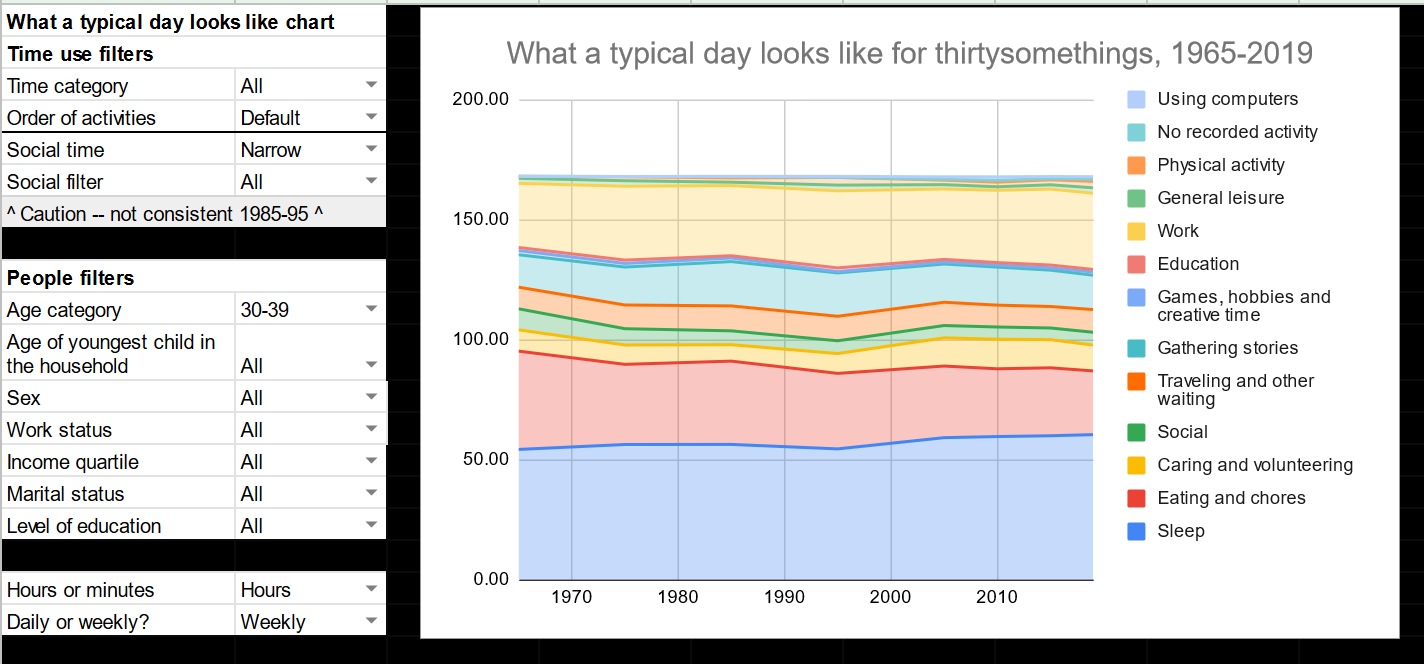 Visualizing the future by playing with data