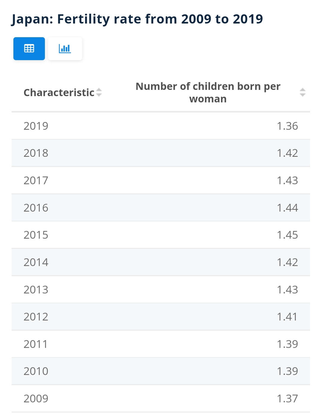 Japan's population crisis and it's impact : Simplified.
