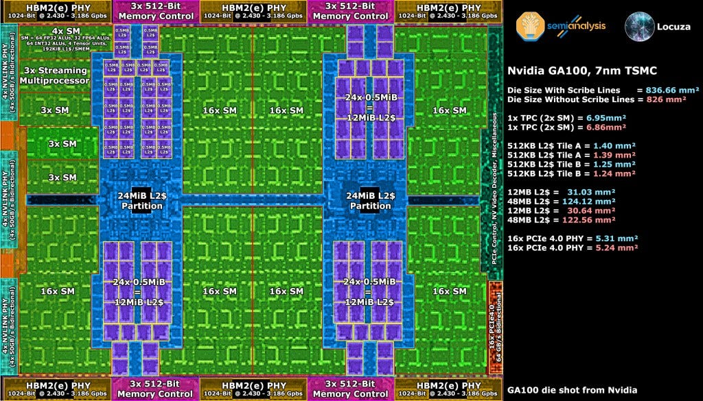 Nvidia Ada Lovelace Leaked Specifications Die Sizes Architecture Nvidia Ada Lovelace Leaked Specifications Die Sizes Architecture