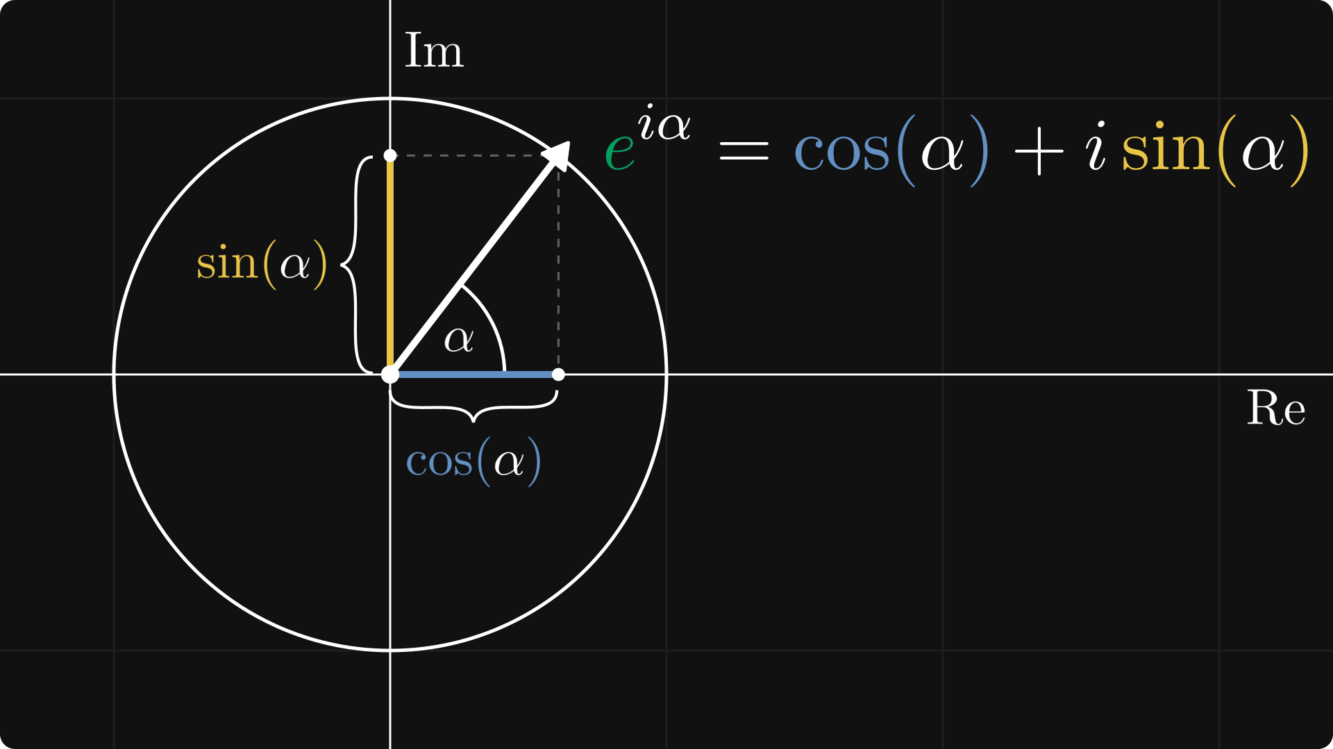 The history of trigonometric functions - by Tivadar Danka