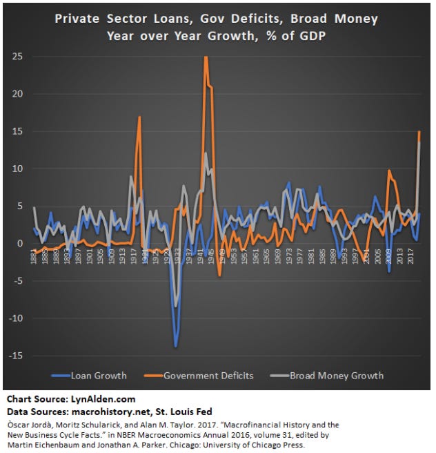 Inflation won't stop asset prices in the 2020s
