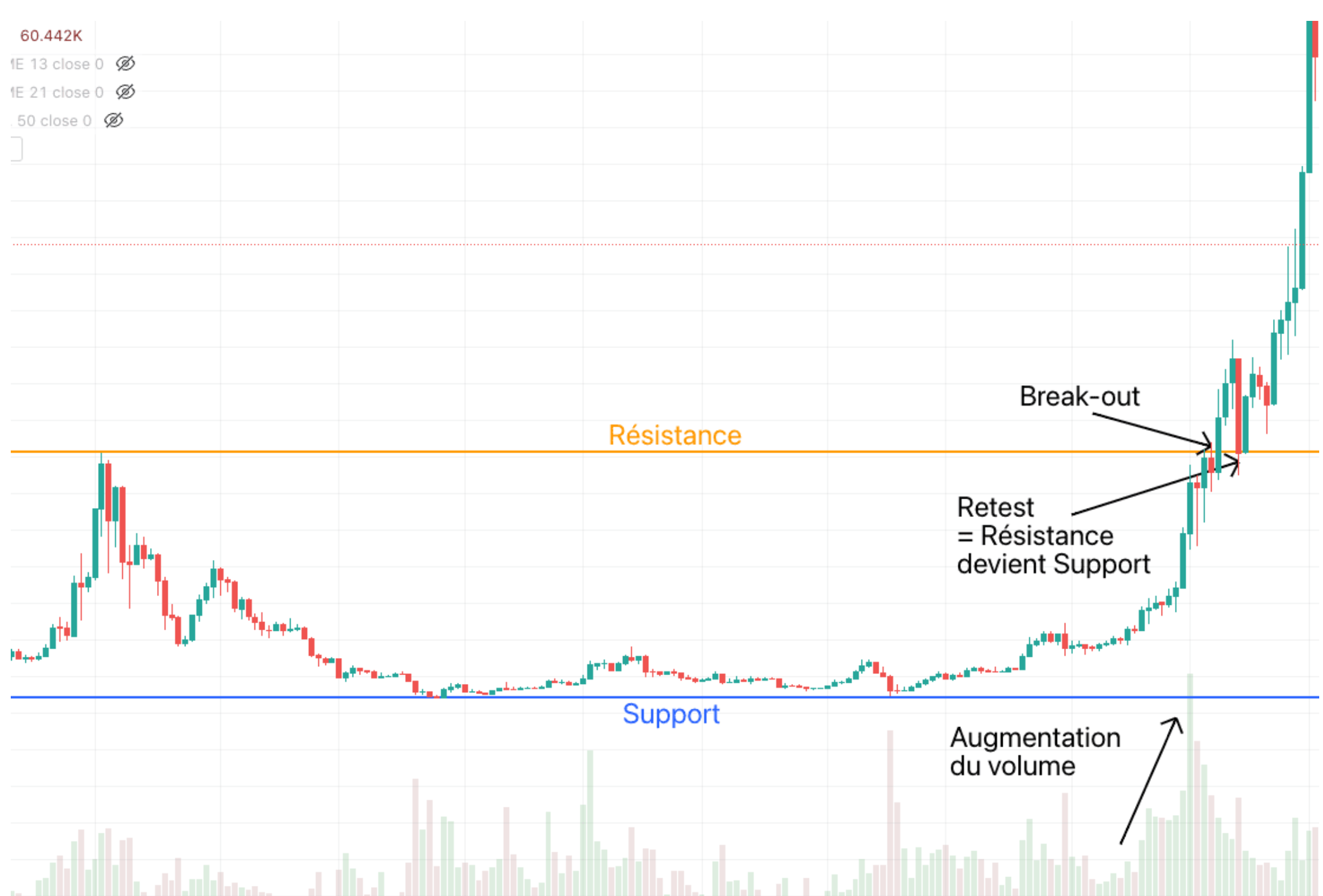 Les bases de l'analyse technique. - by Willy - Beatmarket Les bases de l'analyse technique. - by Willy - Beatmarket