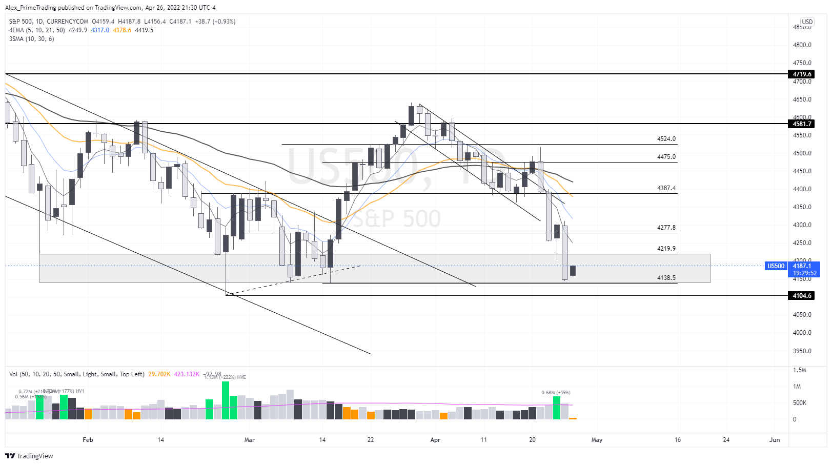 PrimeTrading daily Update & Focuslist - 04/27 - by Alex