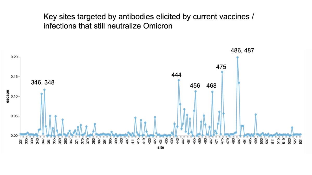 A new variant alert - by Eric Topol - Ground Truths