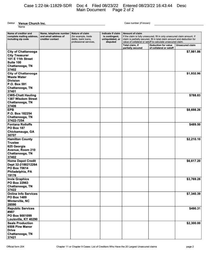 New Revelations About Tavner Smith/ Venue Church Bankruptcy + Documents