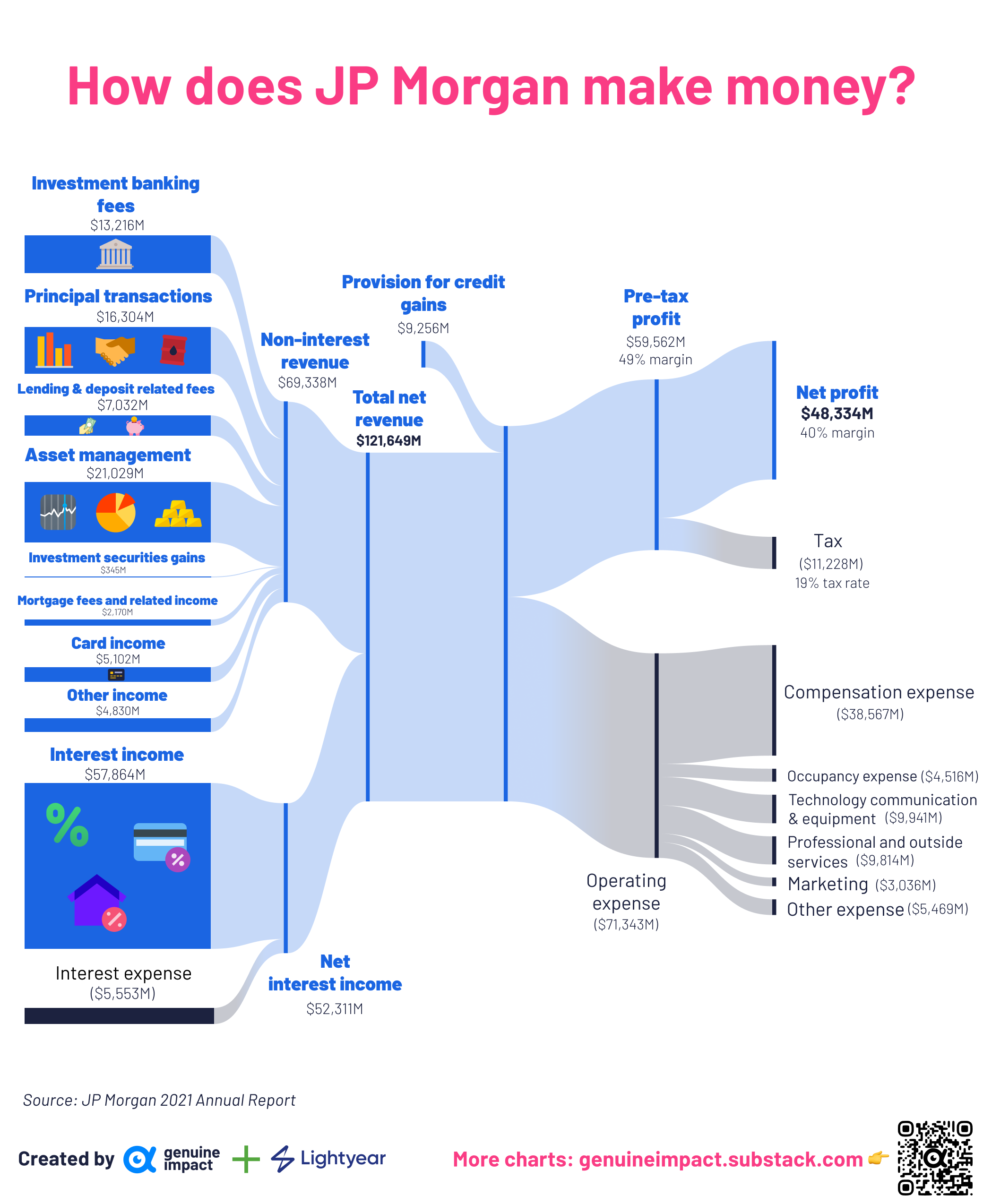 5 new charts - banking stocks 101 + a bonus chart on ETFs