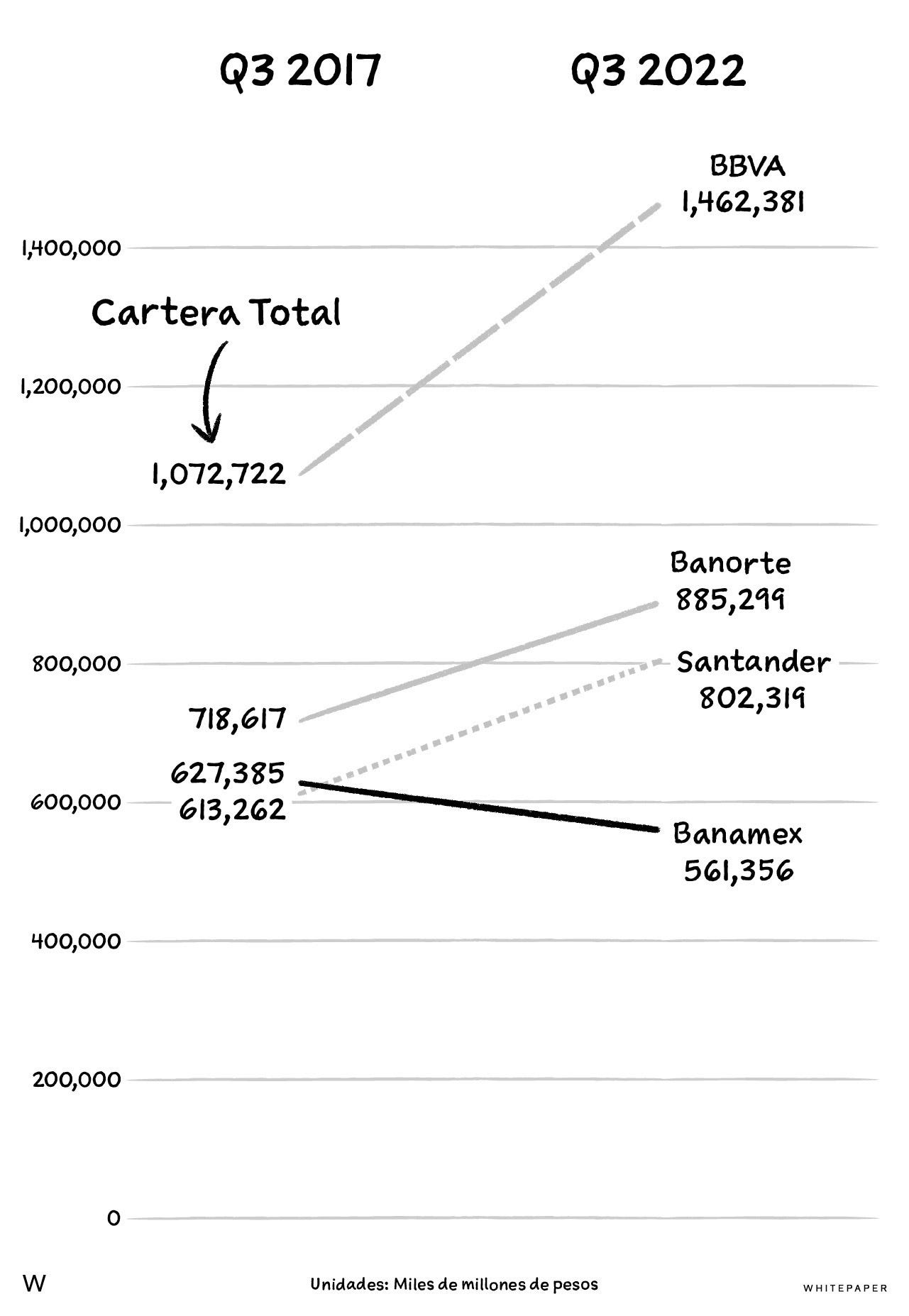 La venta de Banamex - by Rene Lankenau - Whitepaper.mx
