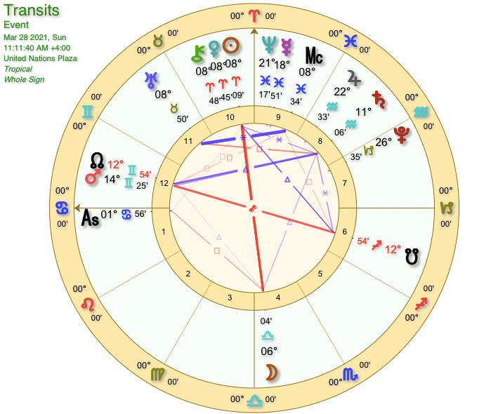 Whole Sign Houses - by Sophie - Fifth House Astrology