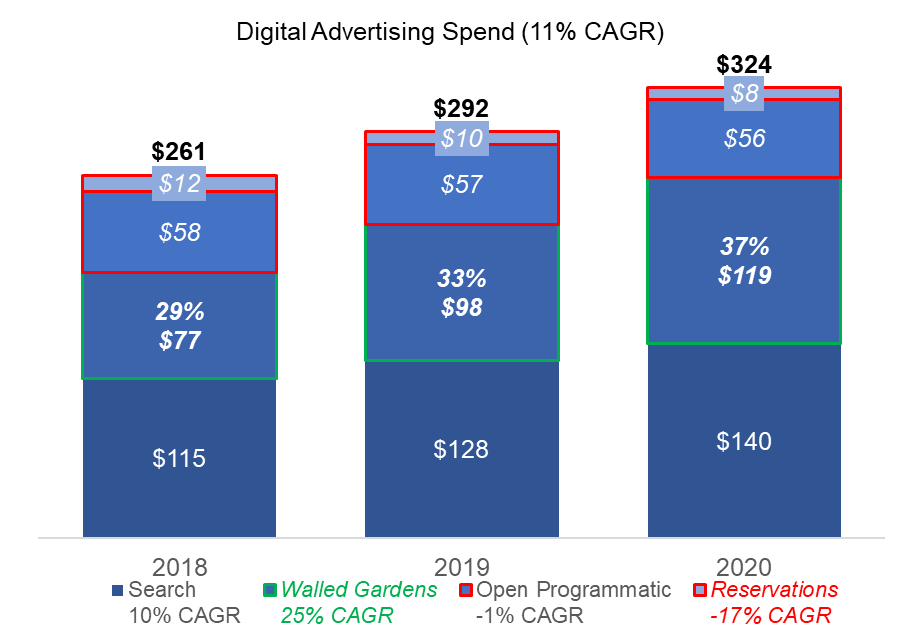 What happened to Viant? - by Vamsee - V-Alpha