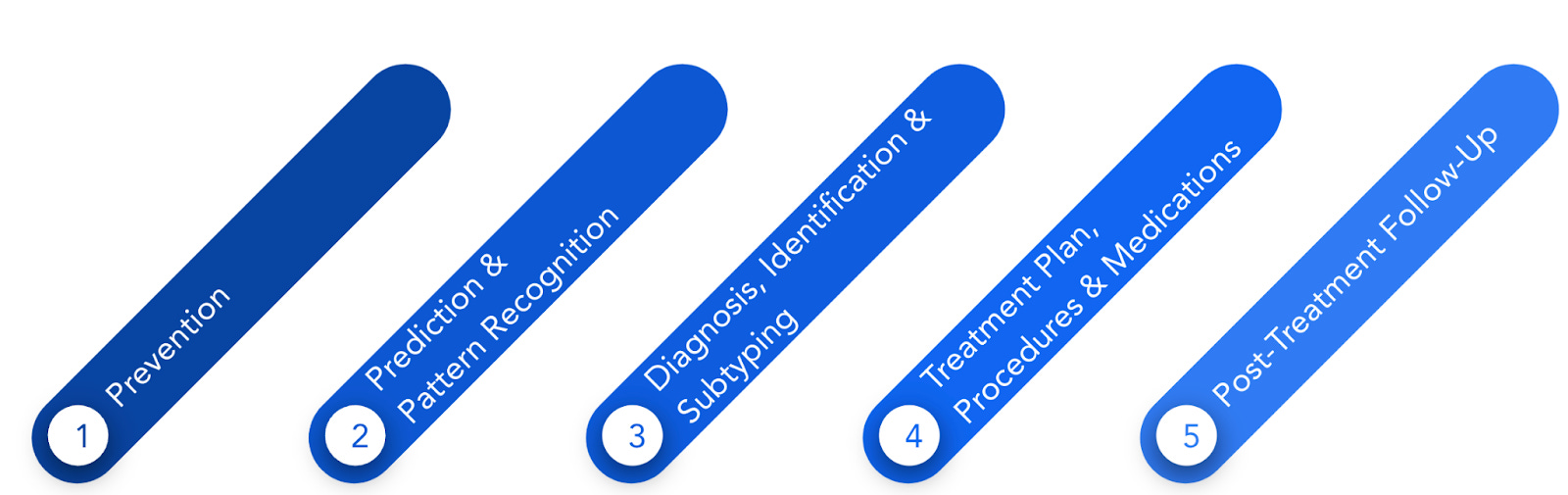 Healthcare: Outcomes for Patients and Patient Investing