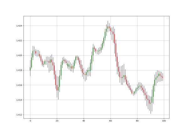Chart Pattern Recognition in Python - by Sofien Kaabar, CFA