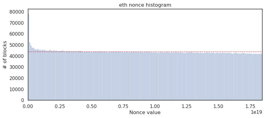 Coin Metrics' State of the Network: Issue 23
