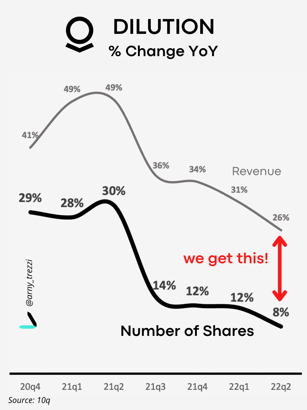 PLTR Dilution Tracker [Q2]