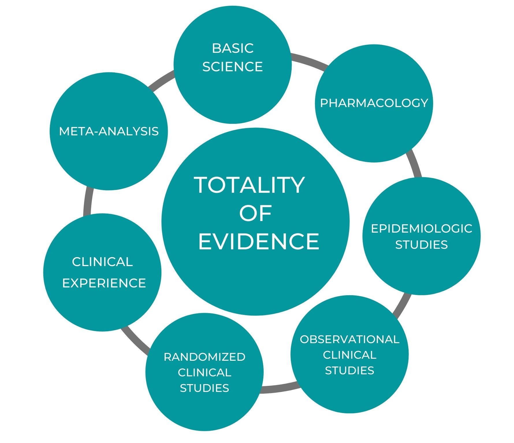 Summary of the Evidence for Ivermectin in COVID-19