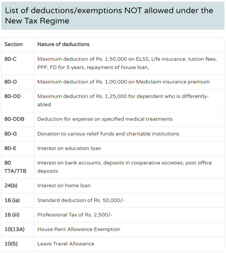 New Tax Regime vs Old Tax Regime - by Jia - JJ Tax Blog