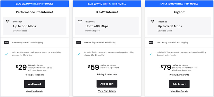 Xfinity Comcast Availability Areas Coverage Map
