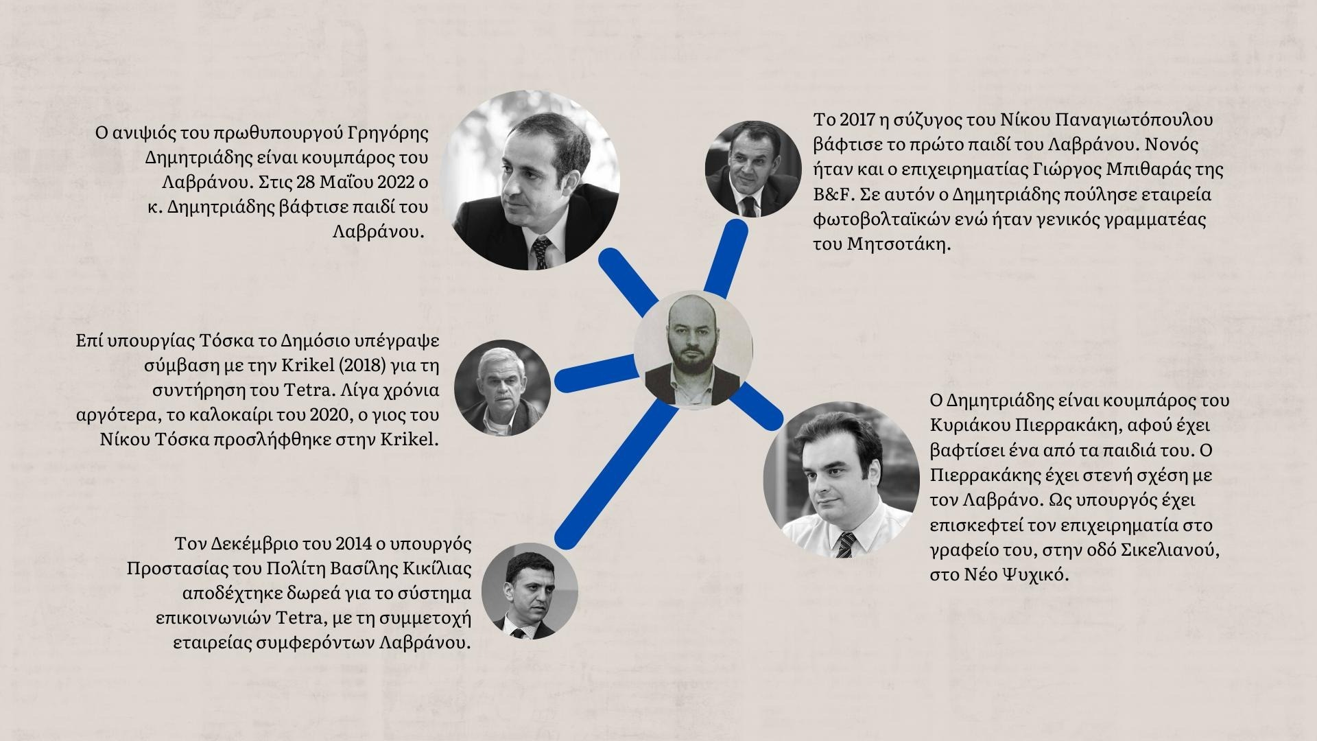 Υποκλοπές: Όλες οι ταυτότητες του Γιάννη Λαβράνου