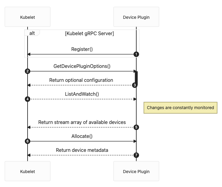 A Beginner's Guide to Building a Kubernetes Device Plugin