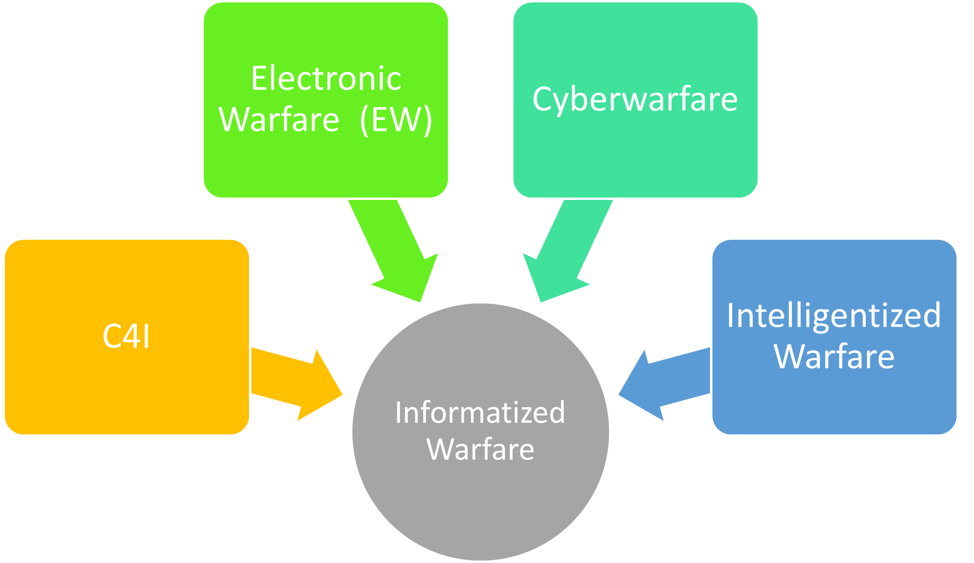 Military Civil Fusion and Information Warfare - 2021 Department of ...