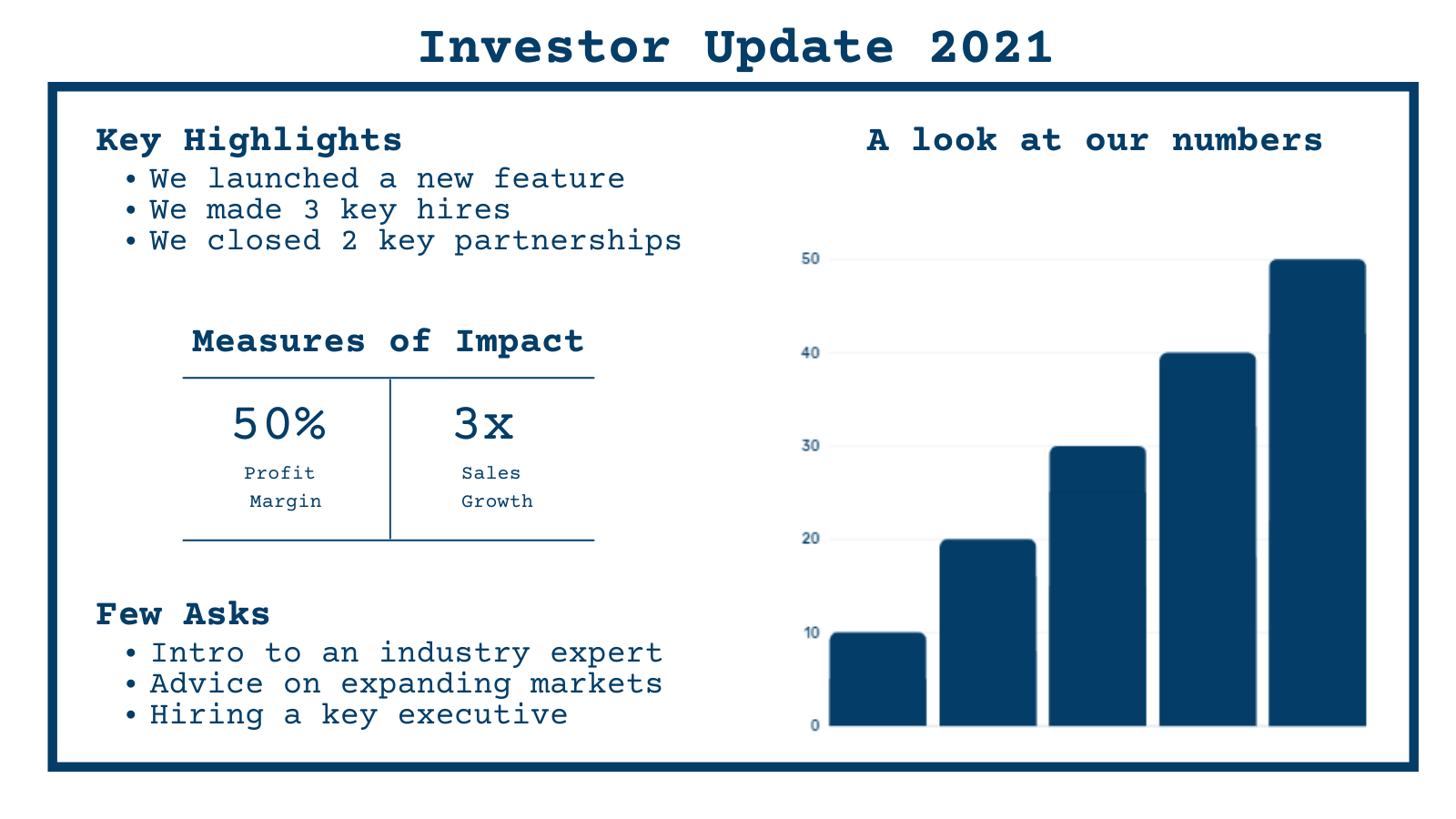 Activate your Investors: Monthly Investor Updates in 5 Bullets