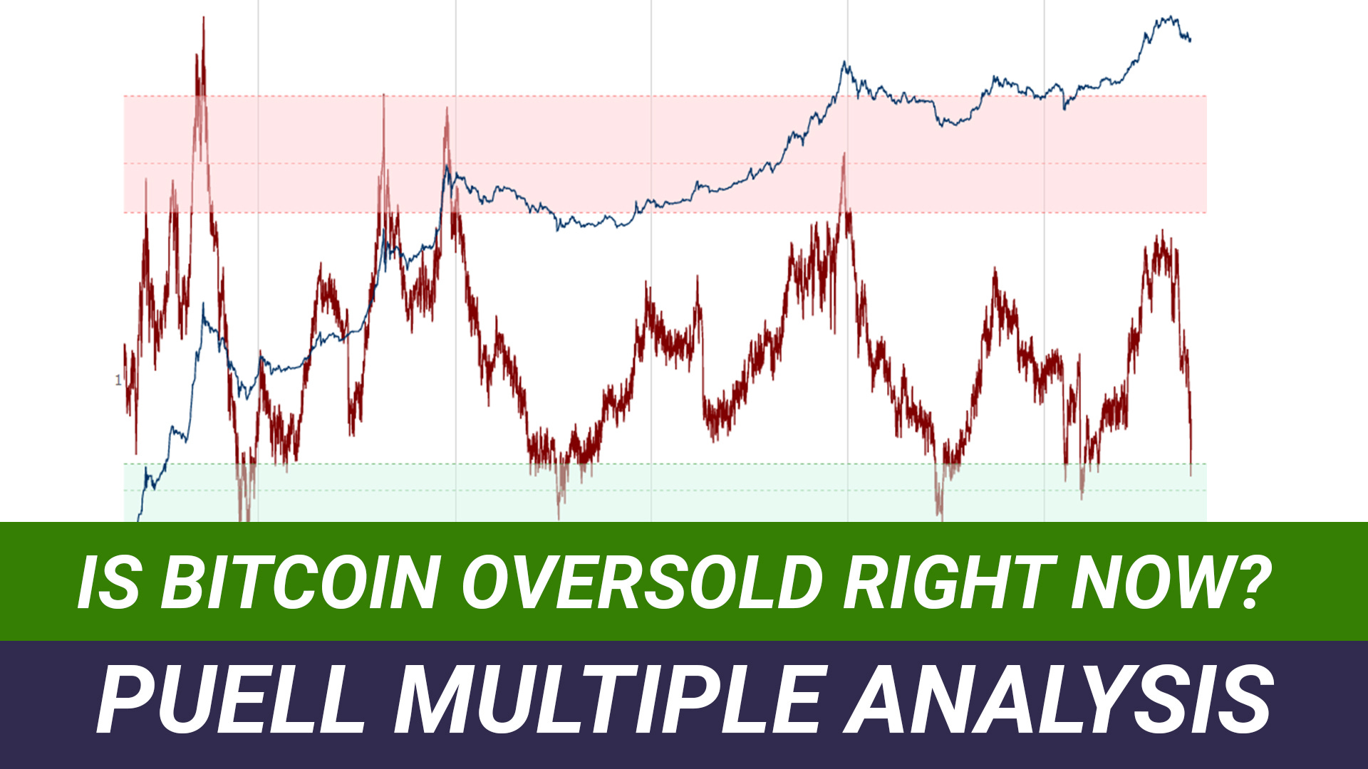 The Puell Multiple - Historical Trends