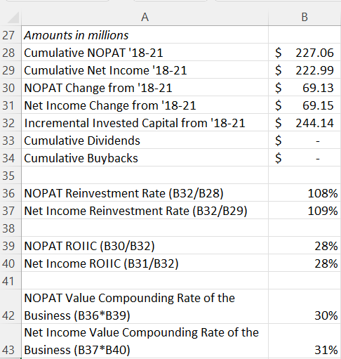 Revolve Group (NYSE: RVLV) - by Nick - Possible Value