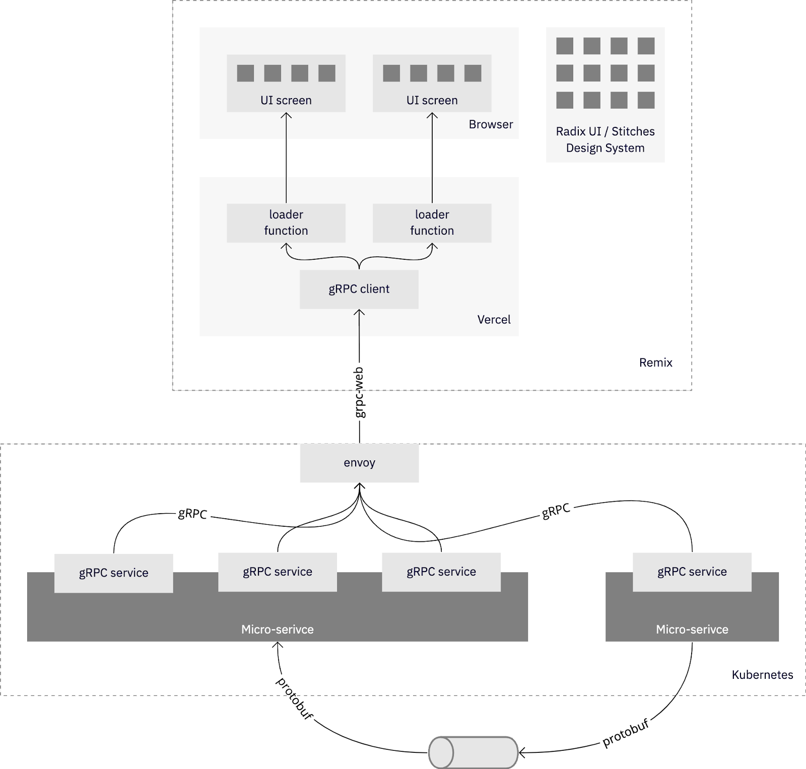 Designing applications that keep users in their flow