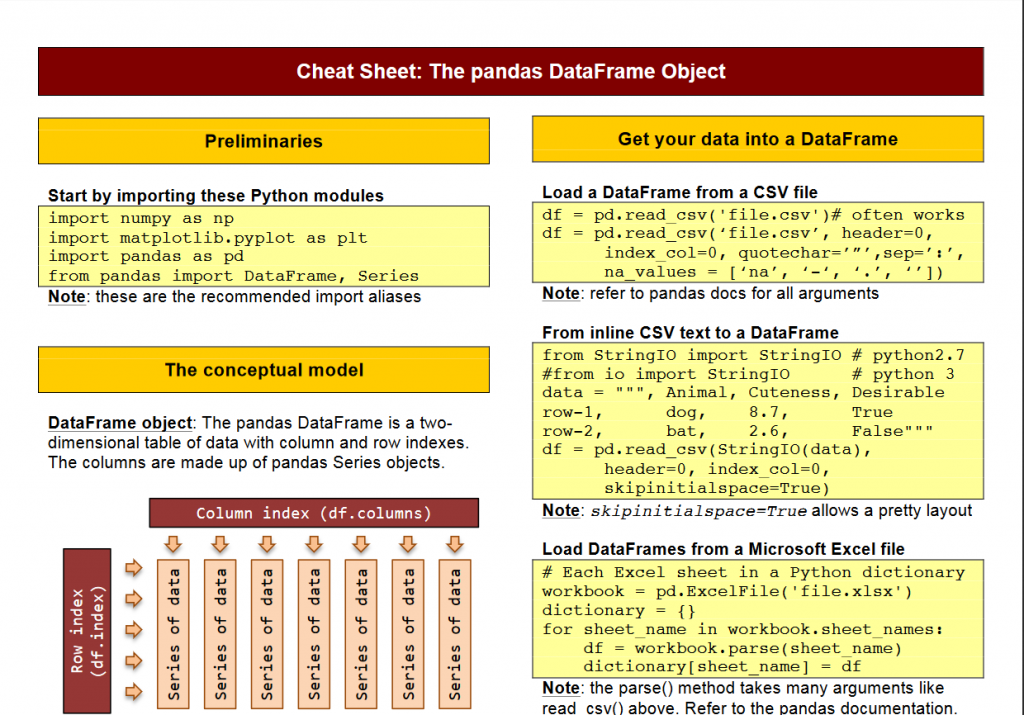 5 CHEAT SHEETS PARA PYTHON - SLICEofDATA