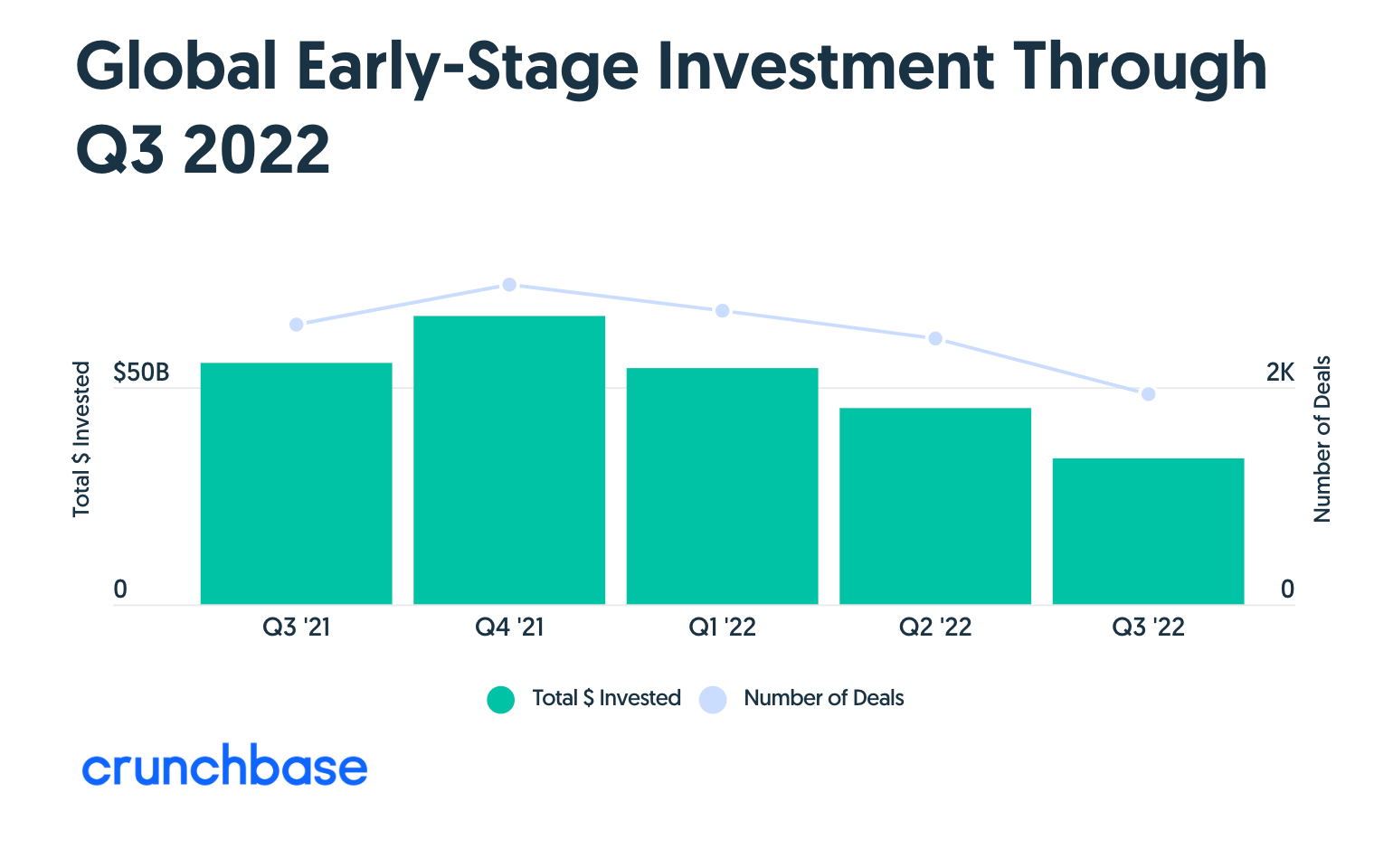 The Big VC Pullback everyone was expecting is here and it's bad for ...