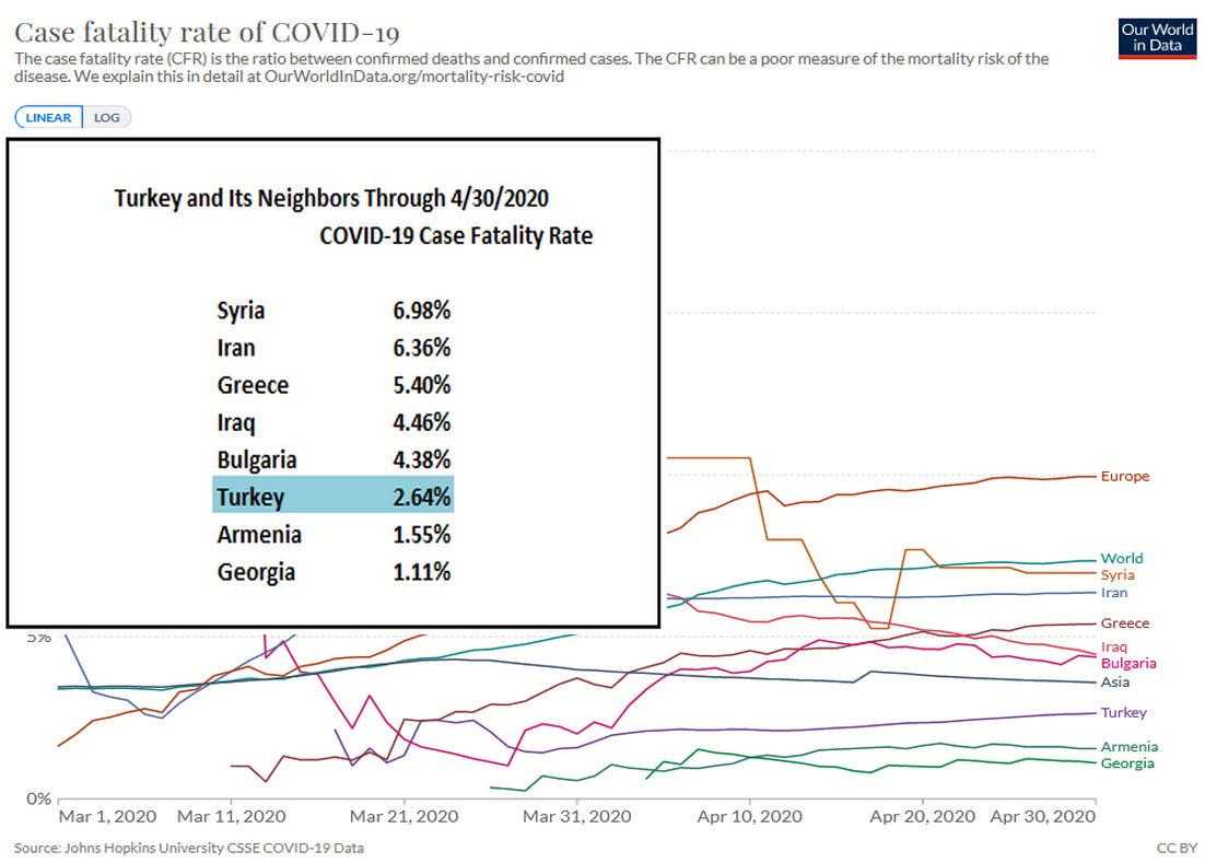 Turkey’s Tale of COVID-19, Medicine, and Vaccination