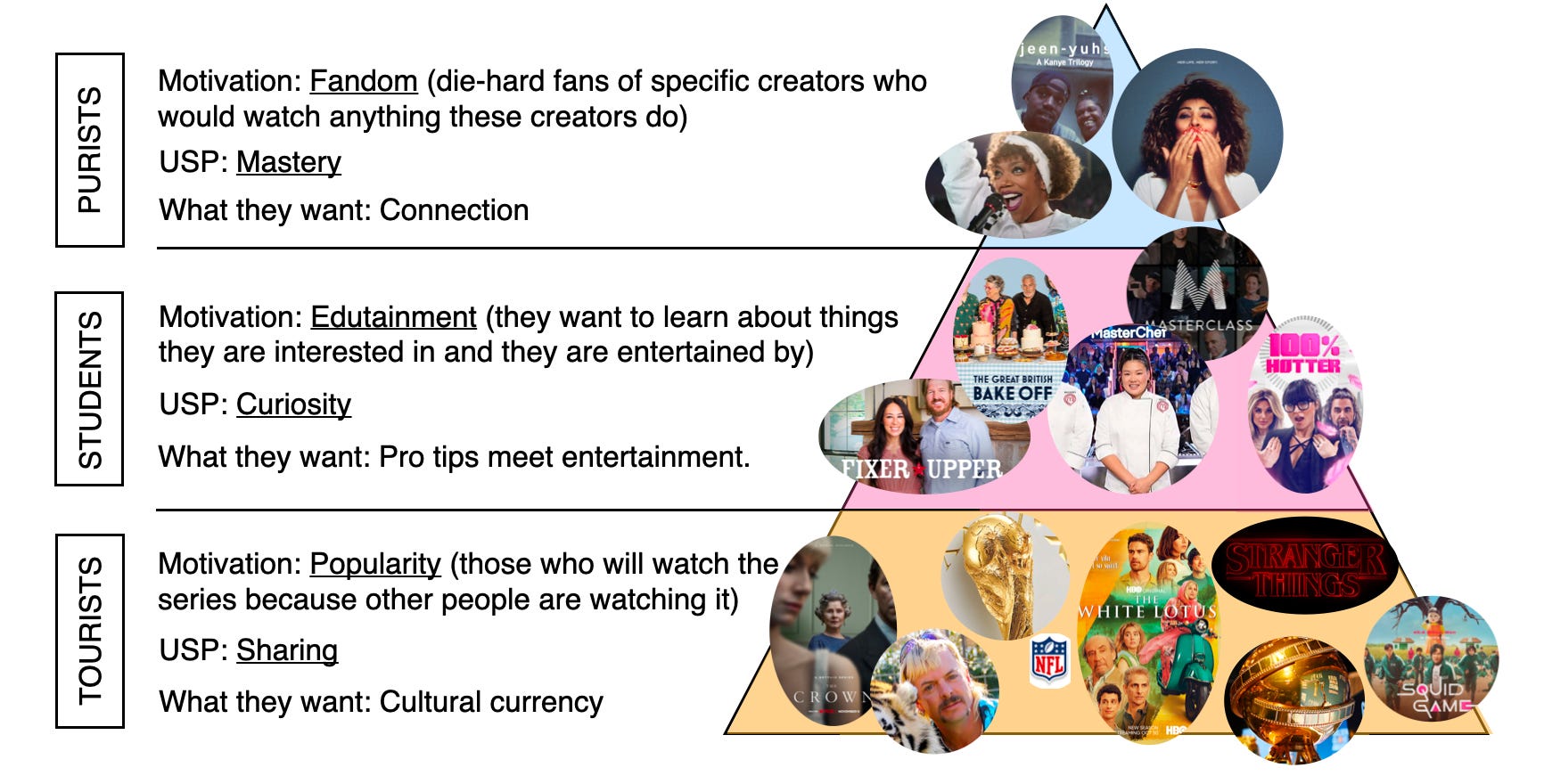 Storytelling checklist - by Ana Andjelic