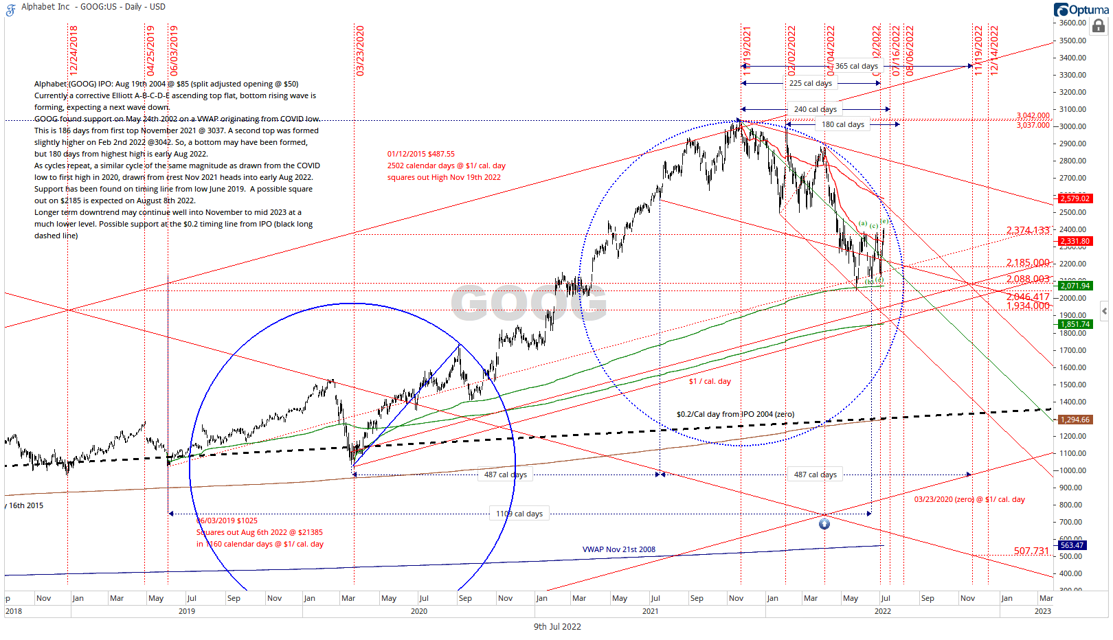 US Stocks - Part 1 - @Fiorente2’s Newsletter