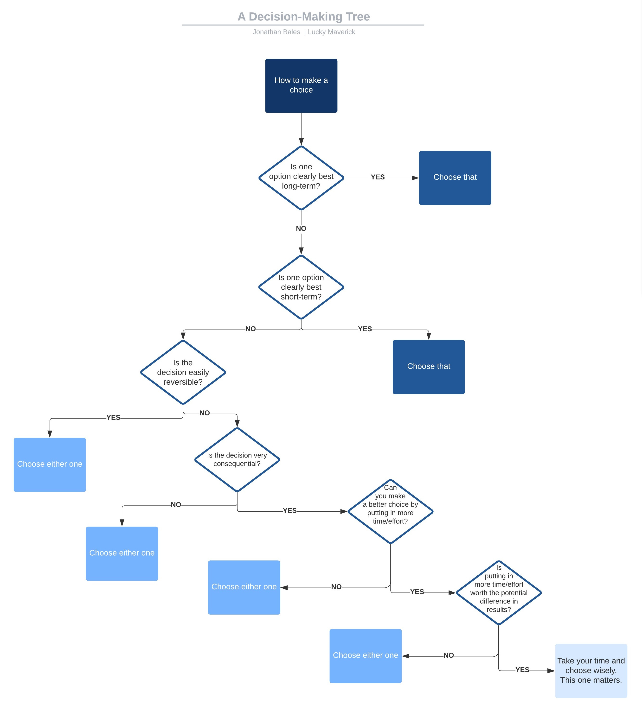 How to Improve Your Decisions, Immediately (Audio)