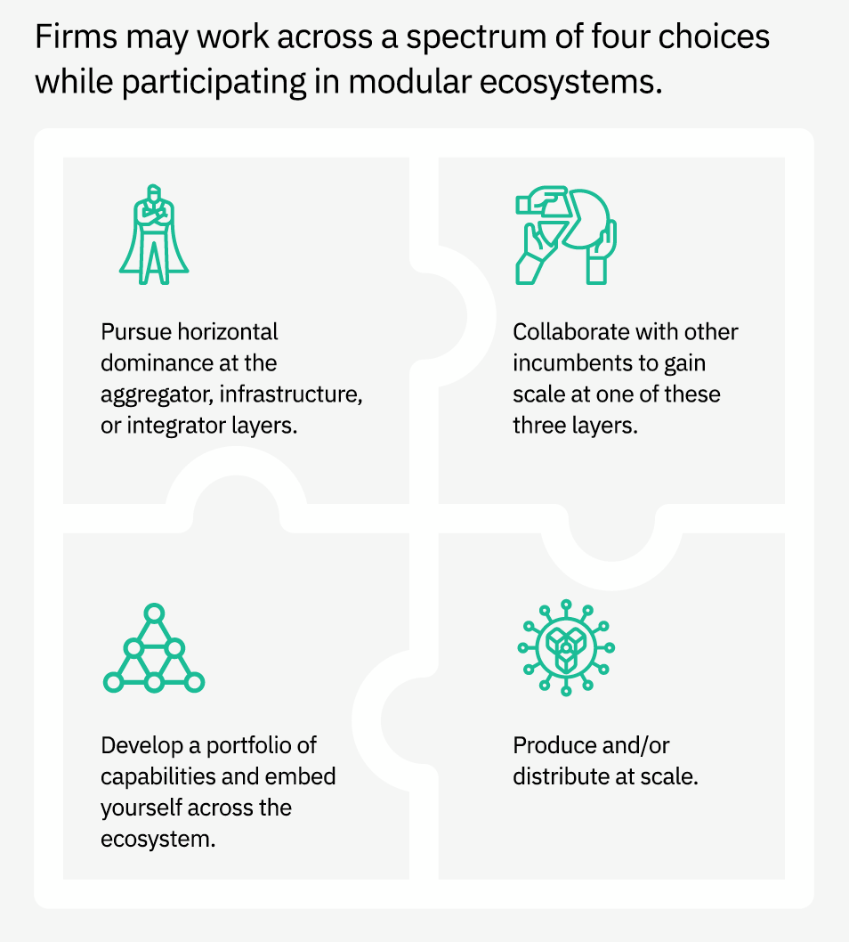 Ecosystem strategy mapping - A playbook for digital ecosystems