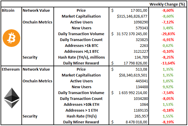 Government Money - Etherbridge
