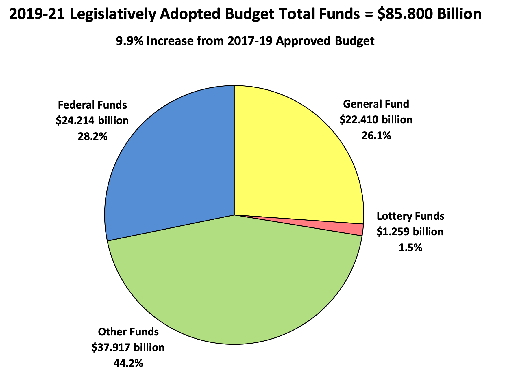 85 Billion Reasons to Appreciate the Kicker