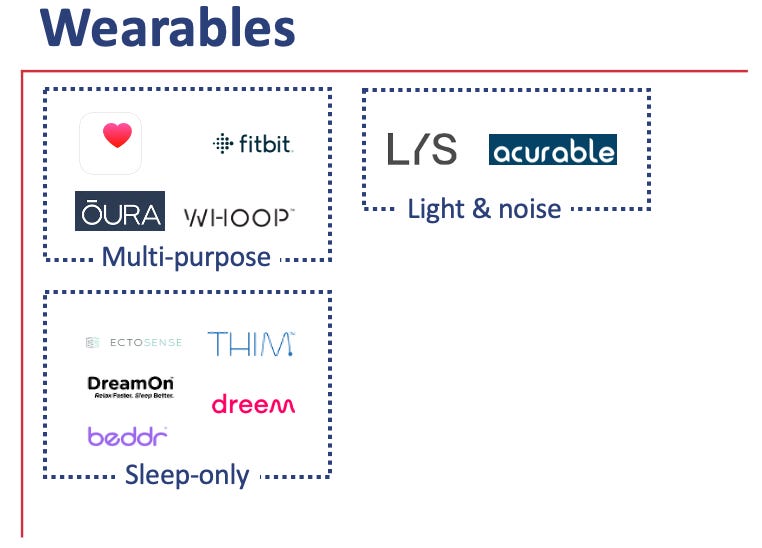 The Sleep Economy - How start-ups aim to tackle sleep deprivation