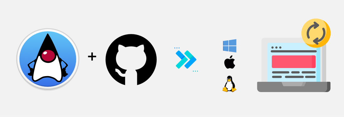 Automate Your Java Desktop App Deployments and Updates with jDeploy and ...