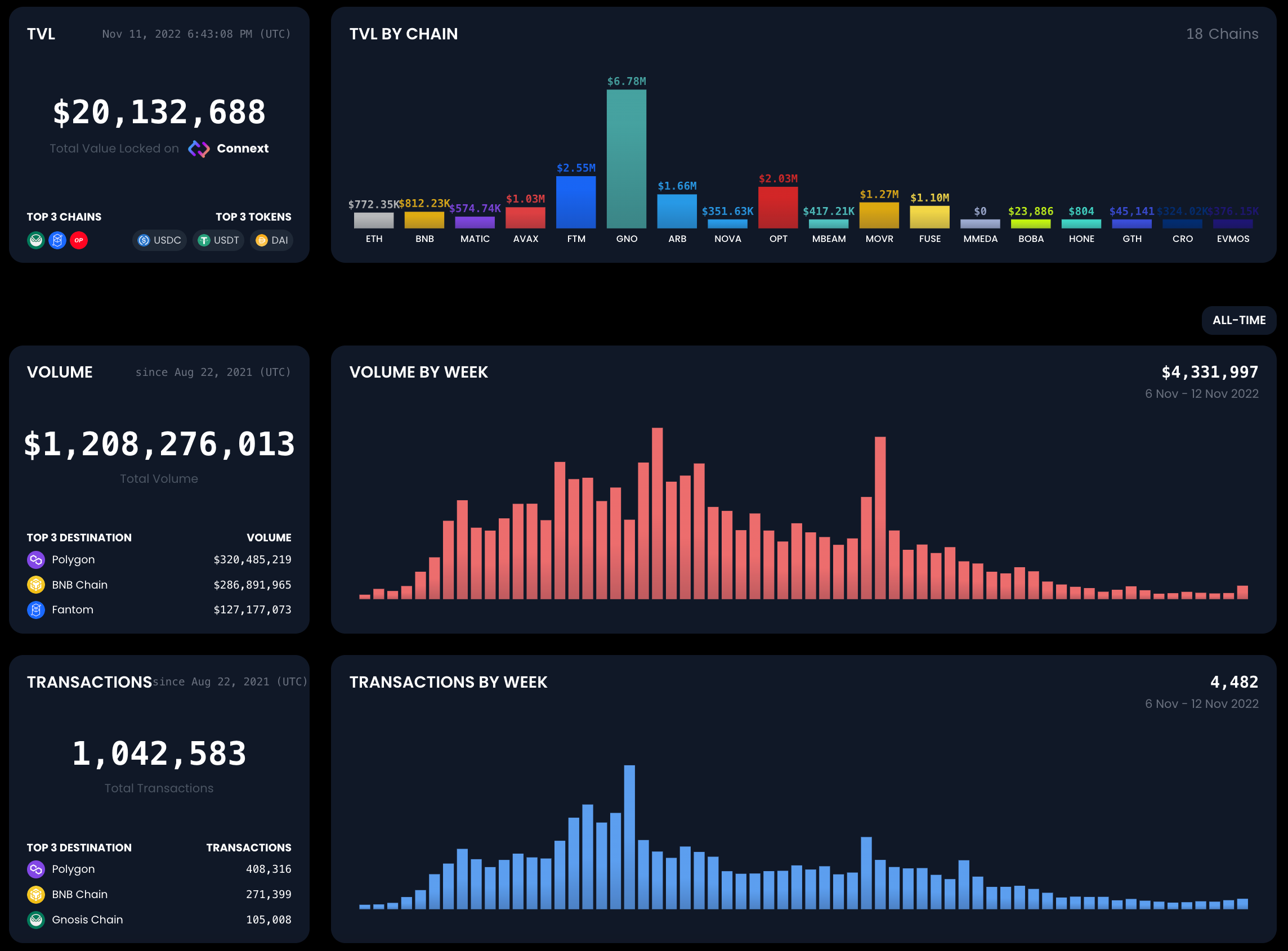 Connext Weekly #46 - Connext Weekly