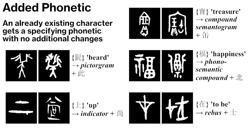 How to Expose False Etymologies of Chinese Characters? An Introduction ...