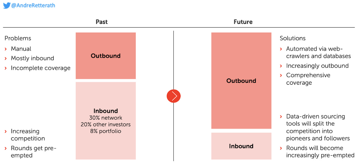 Data-driven VC #1: Why VC is broken and where to start fixing it