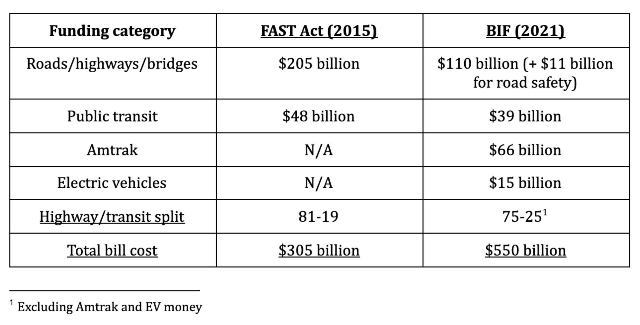 The BIF is a pretty BFD - by Matthew Yglesias